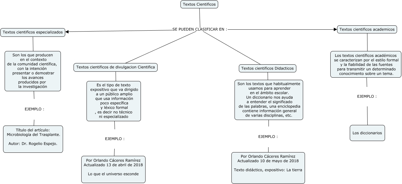 CANDO DEBER LENGUAJE CMAPTOOLS HOY ENTREGAR